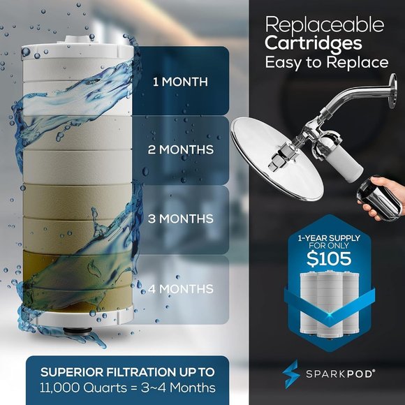Bath | Revitalize Your Shower Experience With Sparkpod Ultra Shower ...
